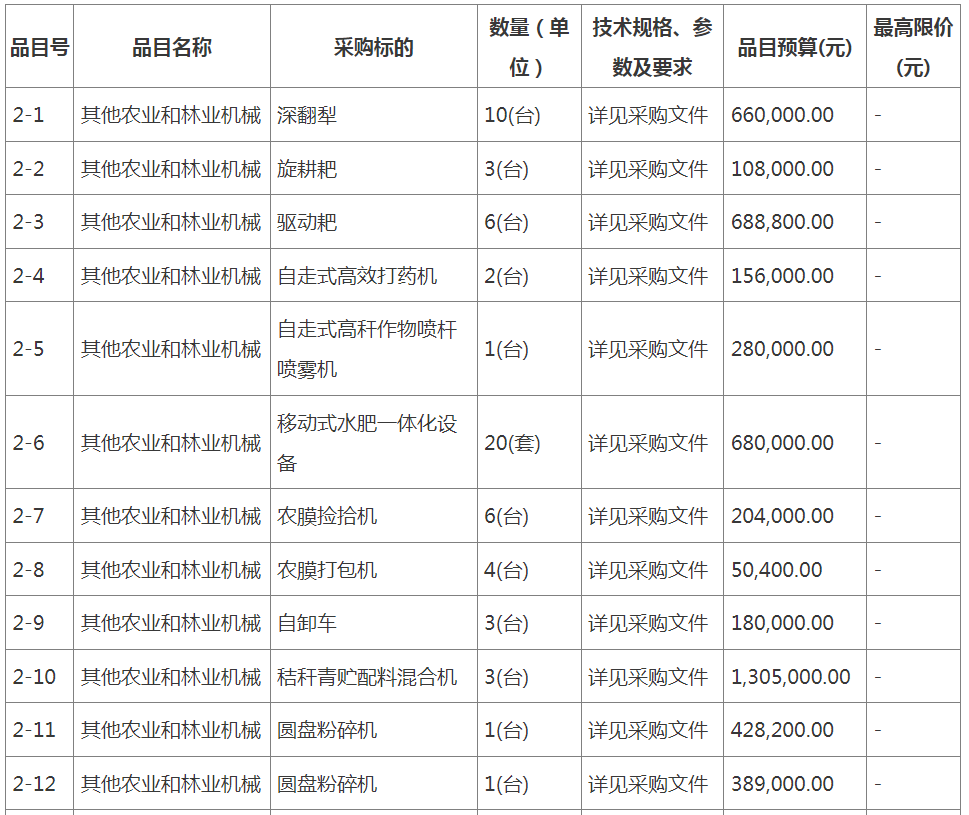 五原县农牧和科技局五原县重点流域农业面源污染治理项目招标公告-中国东盟农资网
